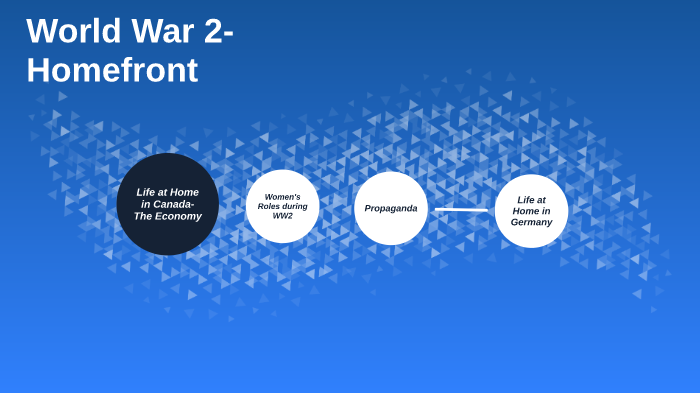Homefront of WW2 by Ms E M on Prezi