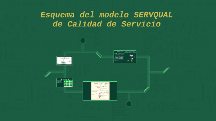 Esquema del Modelo SERVQUAL de Calidad de Servicio by abigail claudio on Prezi