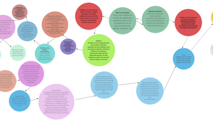 Variables microeconomicas y macroeconomicas by Laura Elena Aguilar ...
