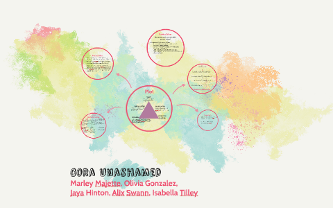 Cora Unashamed by Marley Majette on Prezi