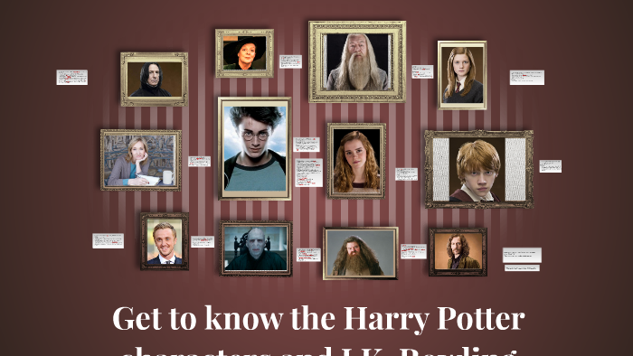 Get to know the Harry Potter characters and J.K. Rowling by hailey welp ...