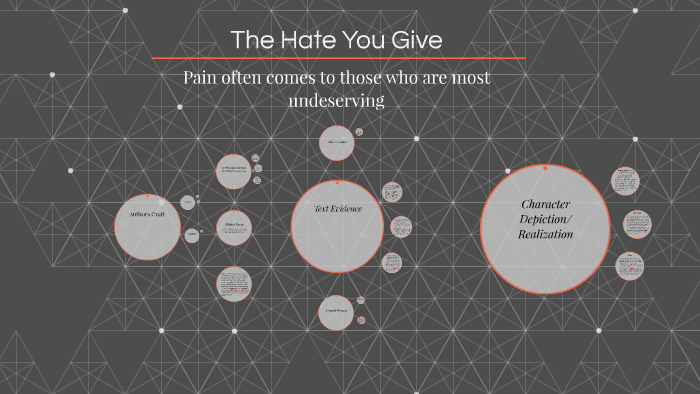 The Hate You Give by Gracelyn Smith on Prezi
