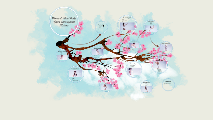 Women’s Ideal Body Types Throughout History by Jula DeMille on Prezi