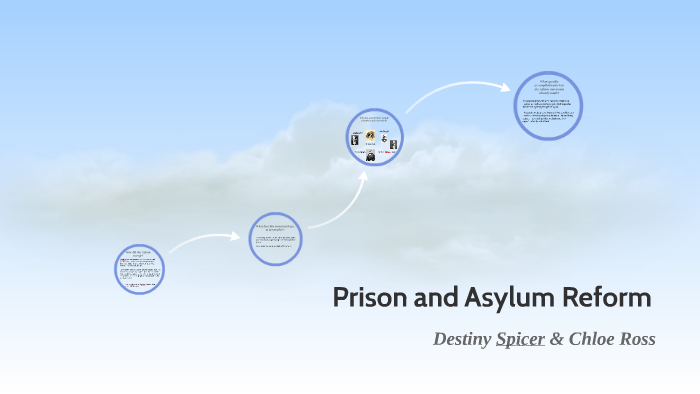 Prison and Asylum Reform by on Prezi