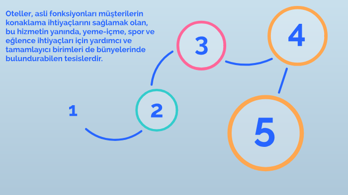 OTELLER by eda topuz on Prezi