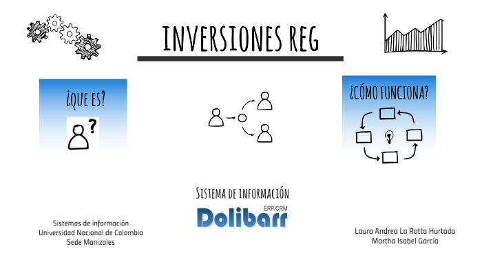 Inversiones REG by Santiago Arikapa on Prezi
