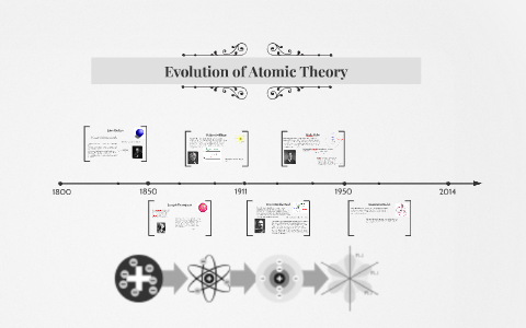 Evolution of Atomic Theory by Vanja Vujovic on Prezi