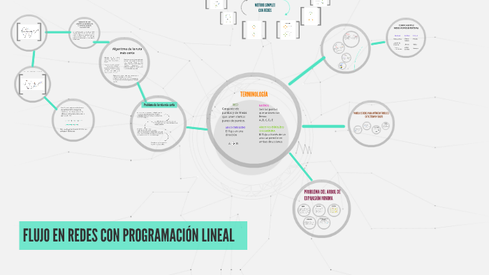 FLUJO EN REDES CON PROGRAMACIÓN LINEAL by Katherin Guerrero Ache on Prezi