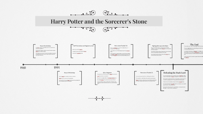 Harry Potter and the Socerer's Stone by Son Ha Nguyen on Prezi