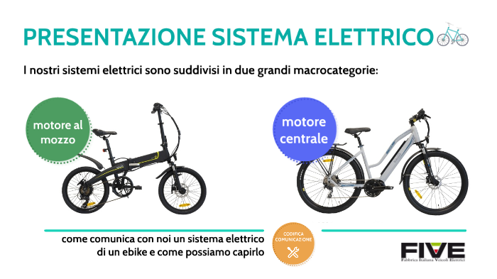 sistema elettrico by giovanni pacetti on Prezi