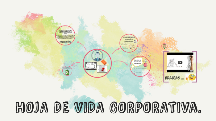 HOJA DE VIDA CORPORATIVA by Giovanny Forero Suárez on Prezi
