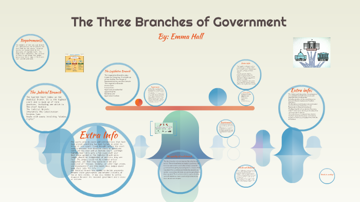 The Three Branches of Government by Emma H on Prezi