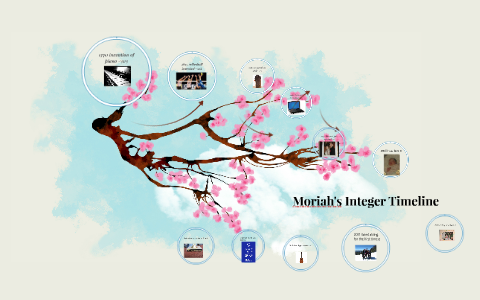Moriah's Integer Timeline by Moriah Renken on Prezi