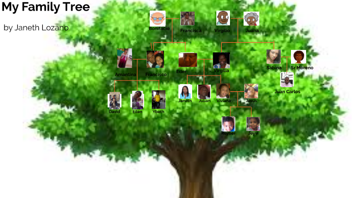 My Family Tree by Janeth Lozano on Prezi
