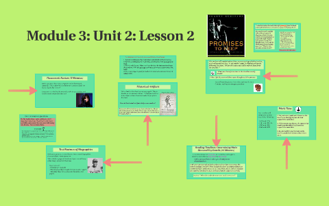 Module 3: Unit 2: Lesson 2 by John Pufky on Prezi