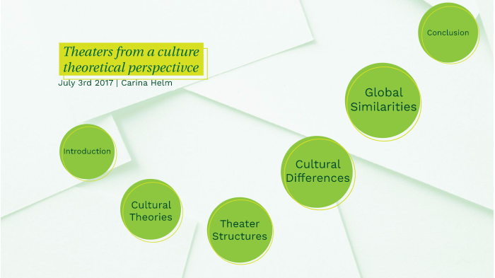 Global Culture - Cultural Theories and Theatre Structures by Carina ...