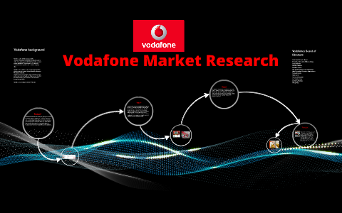 Vodafone market research by chandler curran on Prezi