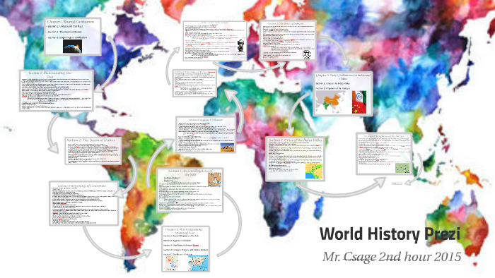 Chapter 1:Toward Civilization by Katie Davis on Prezi