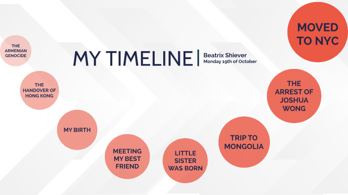 Global identity timeline by Beatrix Shiever on Prezi