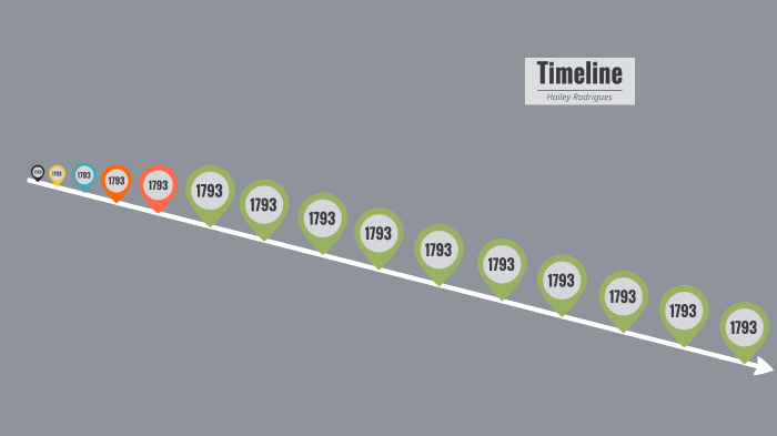 French Revolution Timeline by Hailey Rodrigues on Prezi