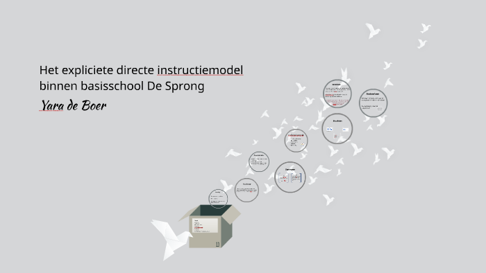 Het expliciete directe instructiemodel by Yara de Boer on Prezi