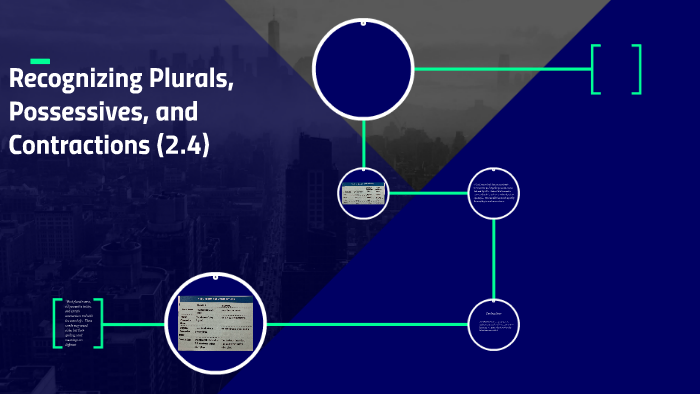 Recognizing Plurals, Possessives, and Contractions (2.4) by Jennifer ...