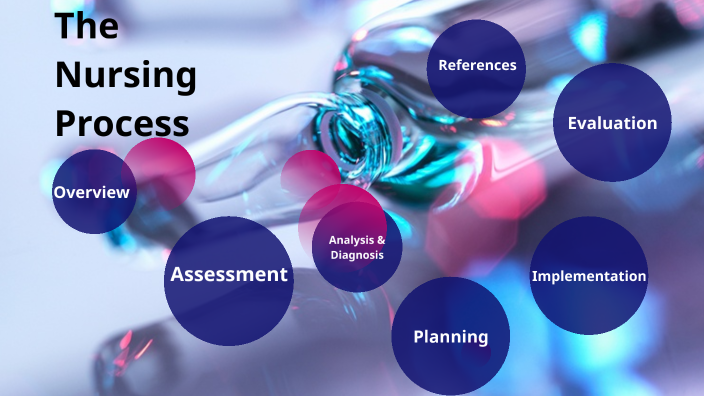Nursing Process by Stacey Hittle on Prezi