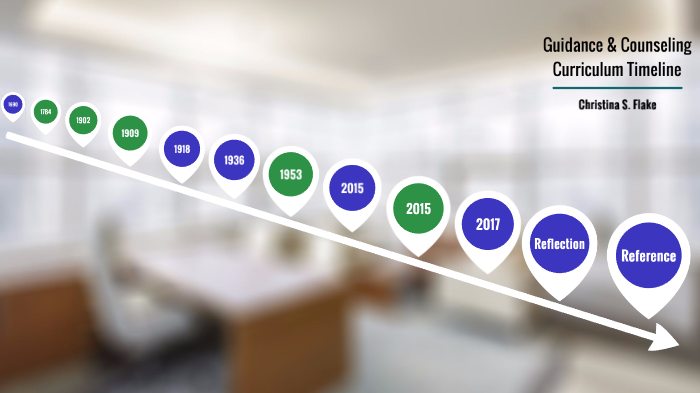 Interactive Timeline of Curriculum Trends by Christina Flake on Prezi