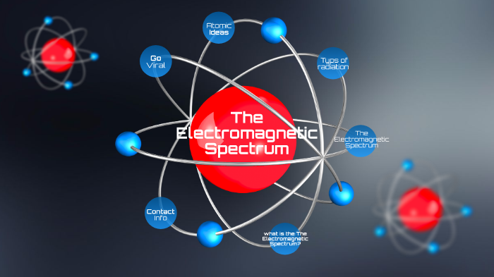 The Electromagnetic Spectrum by Emiliano Rivas on Prezi