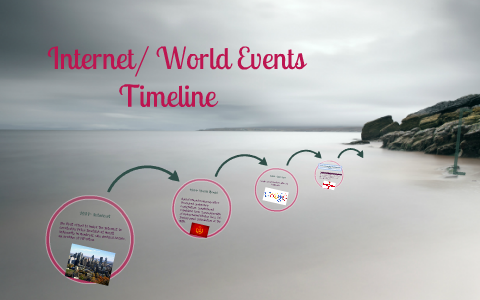 Internet/ World event timeline by Ismael Pagan on Prezi