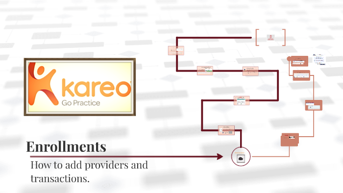 Capario and Trizetto Set ups by yostin poveda on Prezi