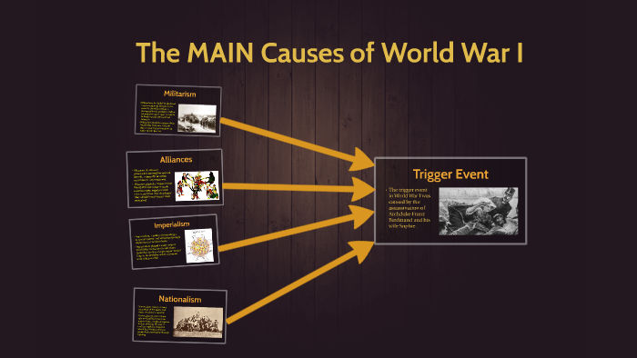 The MAIN Causes of World War I by jose perez on Prezi