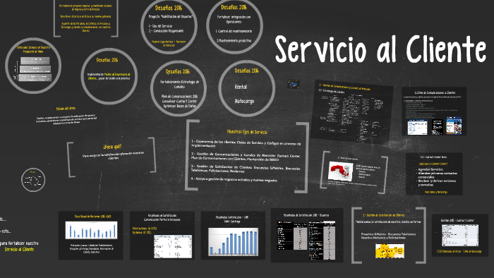 Misión de Servicio al Cliente by silvana rodriguez muga on Prezi