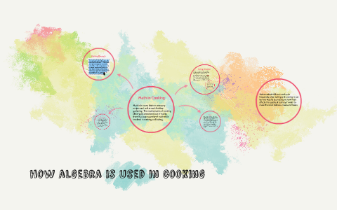 How algebra in used in cooking by Annie Miller on Prezi