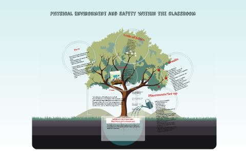 The Physical Environment within the classroom by Jennifer Cole on Prezi