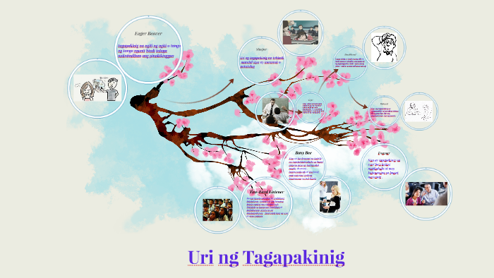Uri ng Tagapakinig by Gelyne Berganio on Prezi Next