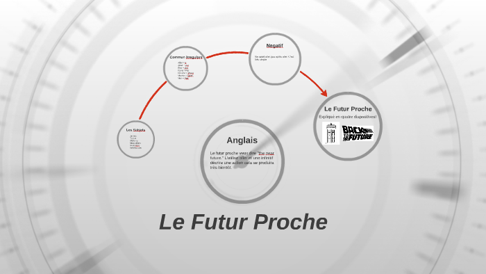 Le Futur Proche by Ash De on Prezi