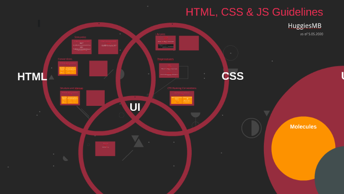 HTML, CSS & JS Guidelines by Przemysław Kmiecik on Prezi