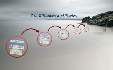 The 5 Elements of Fiction by stuart Elliott on Prezi