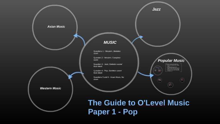 Pop Music: The Guide to O'Level Music Paper 1 by Marc Yeo on Prezi