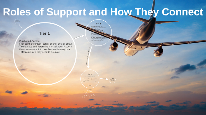 Roles of Support and How They Connect by Jenn Shelden