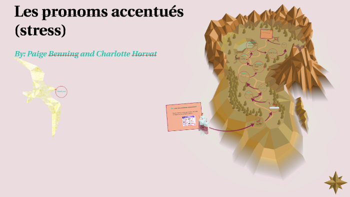 Les pronoms accentués (stress) by Charlotte Horvat on Prezi