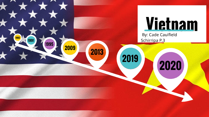 Vietnam in the 1960's by Cayden Caulfield on Prezi