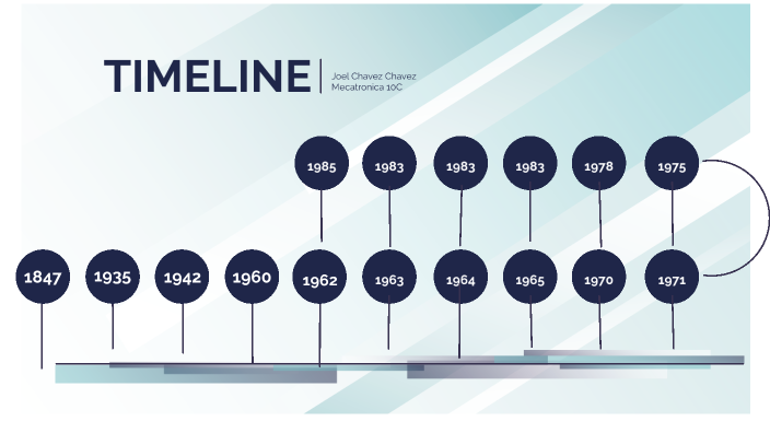 FPGA Development Timeline by Joel Chavez on Prezi