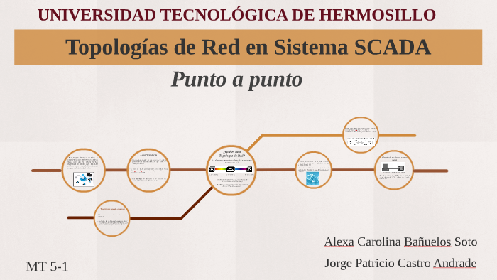 Topologías de Red en Sistema SCADA by Alexa Bañuelos on Prezi
