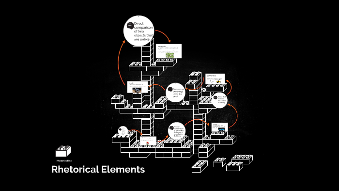 Rhetorical Elements by Mason Guinn