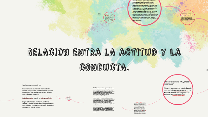 Relacion entra la actitud y la conducta. by liz marie gil on Prezi