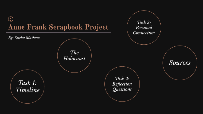 Anne Frank Scrapbook Project by Sneha Mathew on Prezi