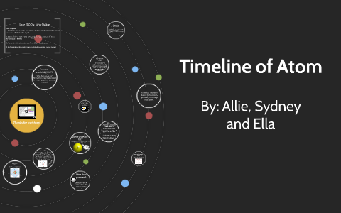 Timeline of atom by Ella N on Prezi
