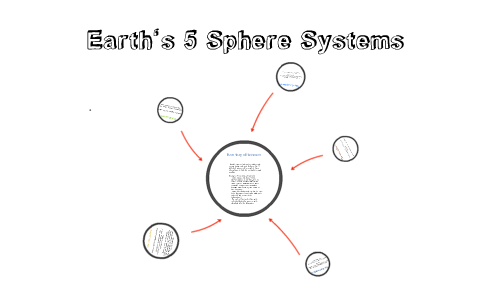 Earth's 5 Sphere Systems by A H on Prezi